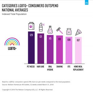 Canada’s LGBTQ Consumers Flex Their Spending Power - IN Magazine